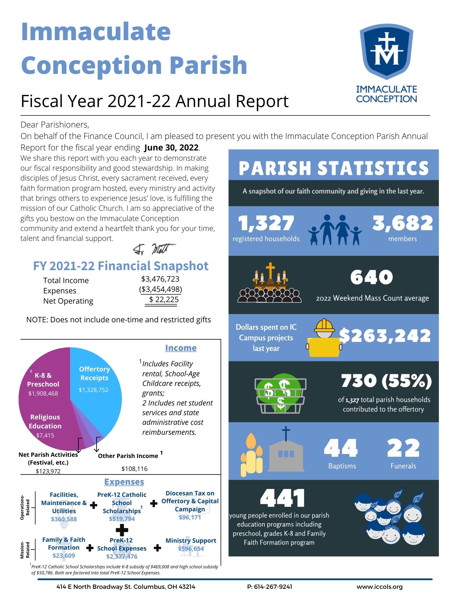 Fiscal Year 2021-2022 Annual Report – Immaculate Conception Church